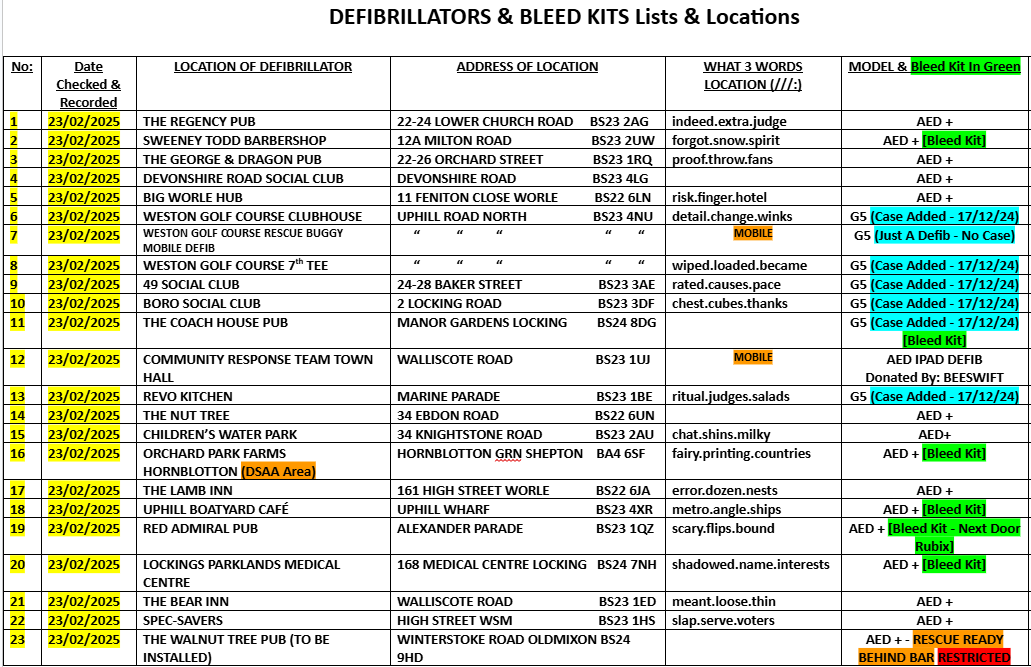 Defib Locations - Latest Installations - Donate for defib weston-super-Mare